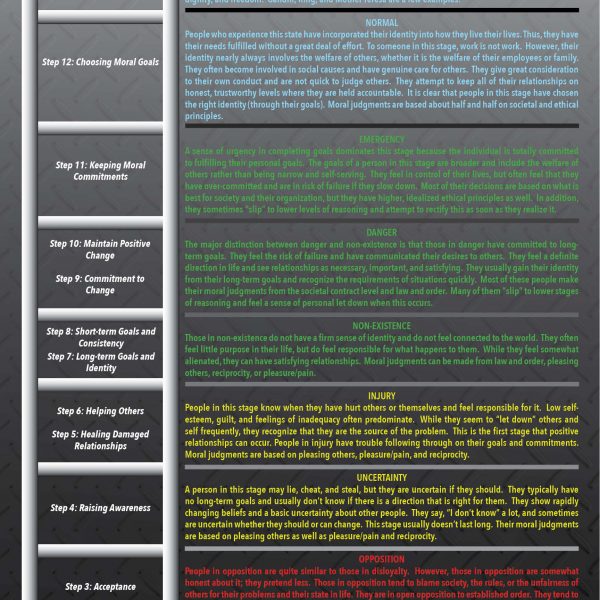 MRT Freedom Ladder Poster - Moral Reconation Therapy - MRT® distributed ...