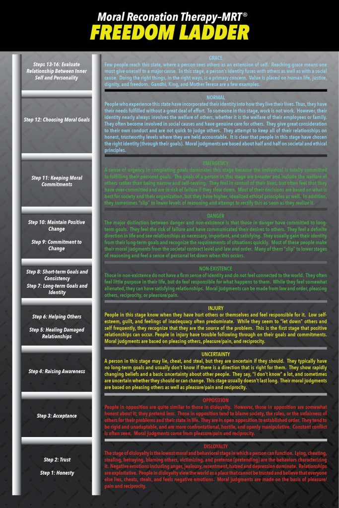 MRT Freedom Ladder Color Poster - Moral Reconation Therapy - MRT ...